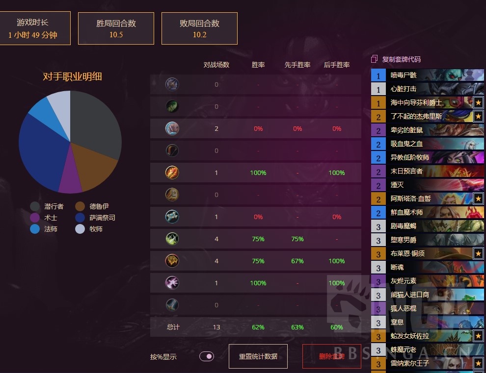 [狂野模式] 三血宇宙DK 178