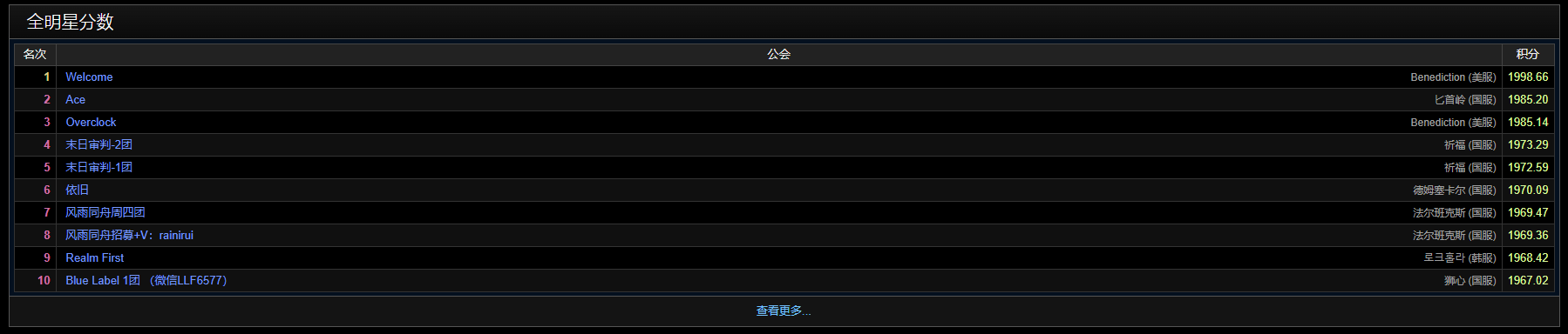 [公会招募][巫妖王之怒][亚服][逐風者][部落][Ace]0BUFF多团伐木HLK ，Raid团招募奶骑 NGA玩家社区