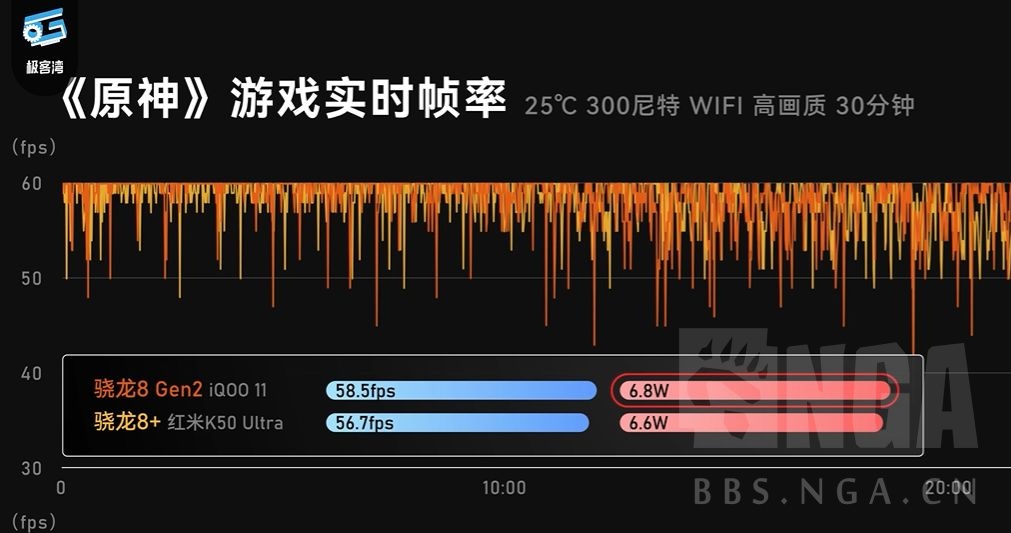 9200，8200和8g2既然都挤牙膏了，那8g1在未来1年应该都是最佳选择了吧 NGA玩家社区