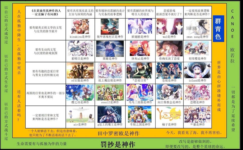 神作gal九宫格 NGA玩家社区