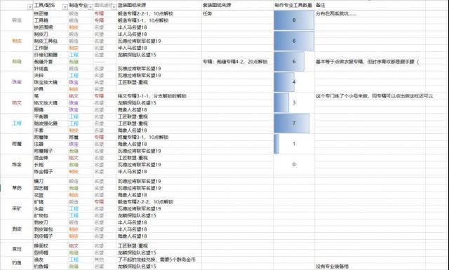 [巨龙时代][巨龙时代专业]专业装备汇总 NGA玩家社区