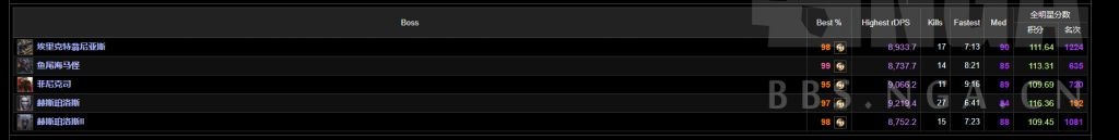 [炼狱零式首周] [零式] [陆行鸟区] 5-8炼狱零式首周2=6 现有D1武士和D4黑魔 招募：双T 占星 学者 D2近战 D3舞者 NGA玩家社区