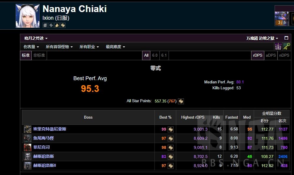 [炼狱零式首周] [零式] [陆行鸟区] 5-8炼狱零式首周2=6 现有D1武士和D4黑魔 招募：双T 占星 学者 D2近战 D3舞者 NGA玩家社区