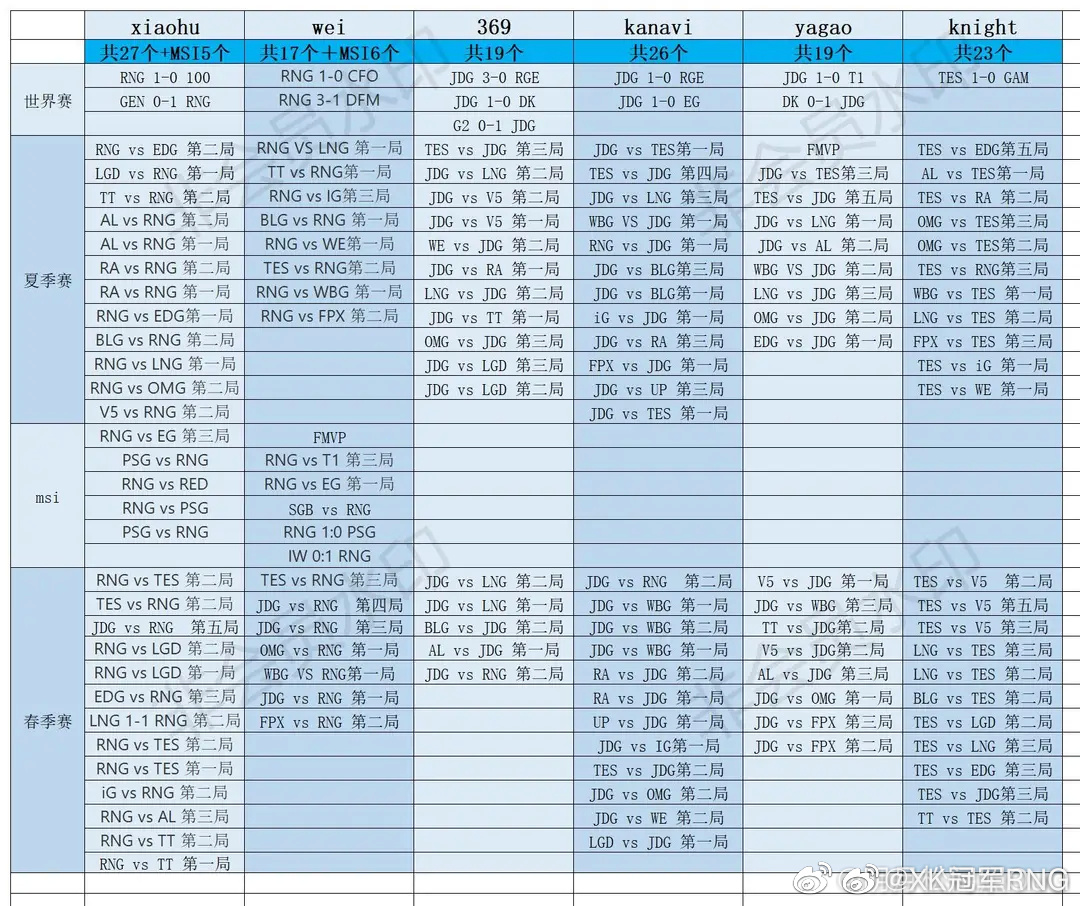 [本赛区赛事] 好歹是2022msi的fmvp NGA玩家社区