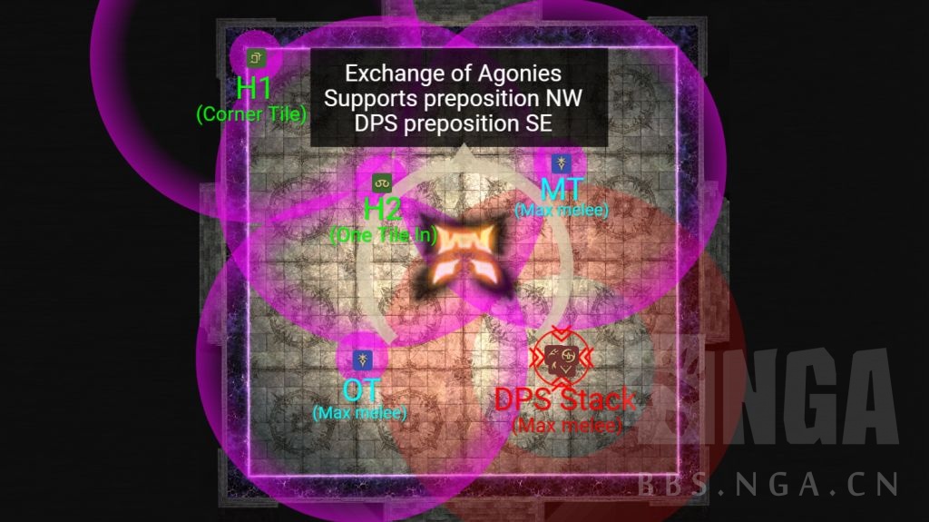 [攻略心得] [万魔殿零式] 两处P6S近战uptime打法 NGA玩家社区