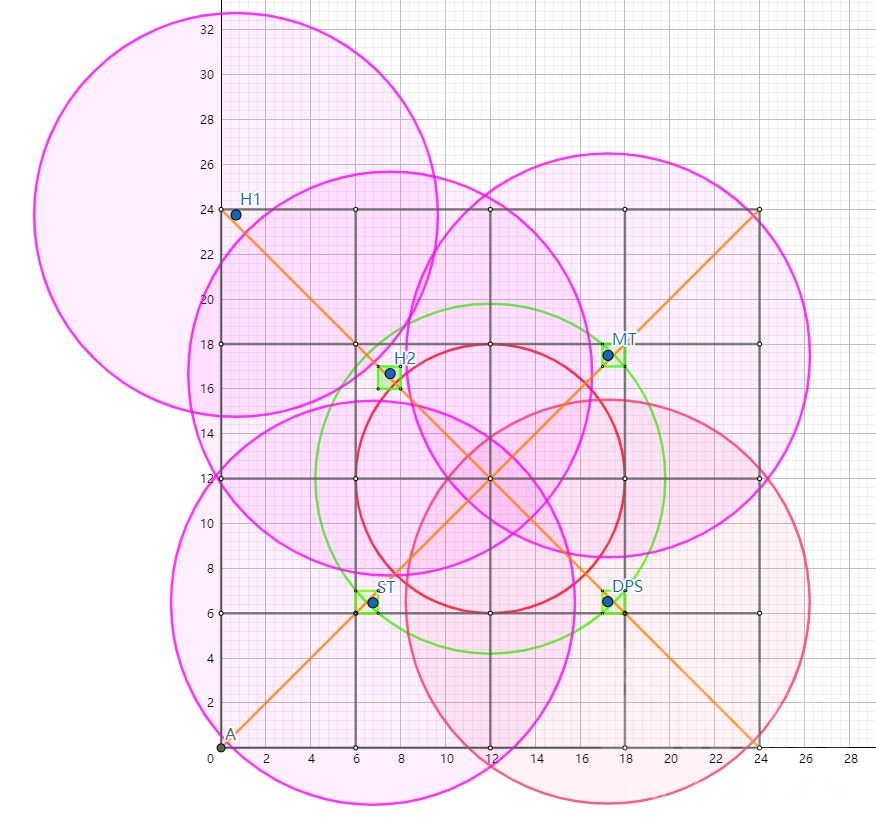[攻略心得] [万魔殿零式] 两处P6S近战uptime打法 NGA玩家社区