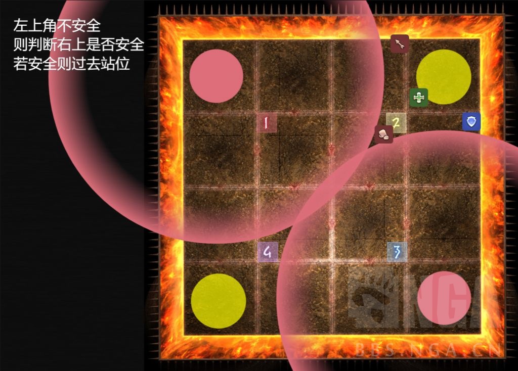 [攻略心得] 分享一个p8s门神四重火焰风暴的思路 NGA玩家社区