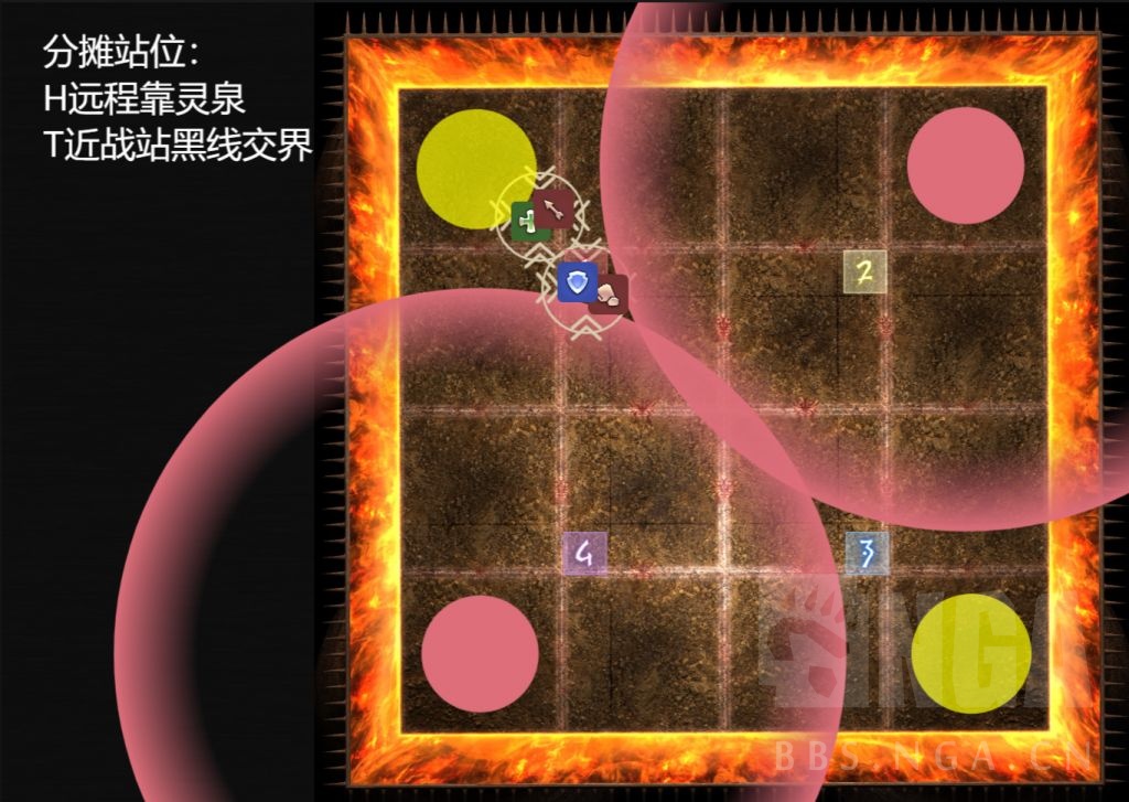 [攻略心得] 分享一个p8s门神四重火焰风暴的思路 NGA玩家社区