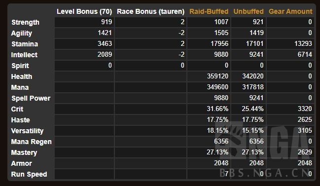 [讨论] T29奥法模拟(非官方)分享 NGA玩家社区