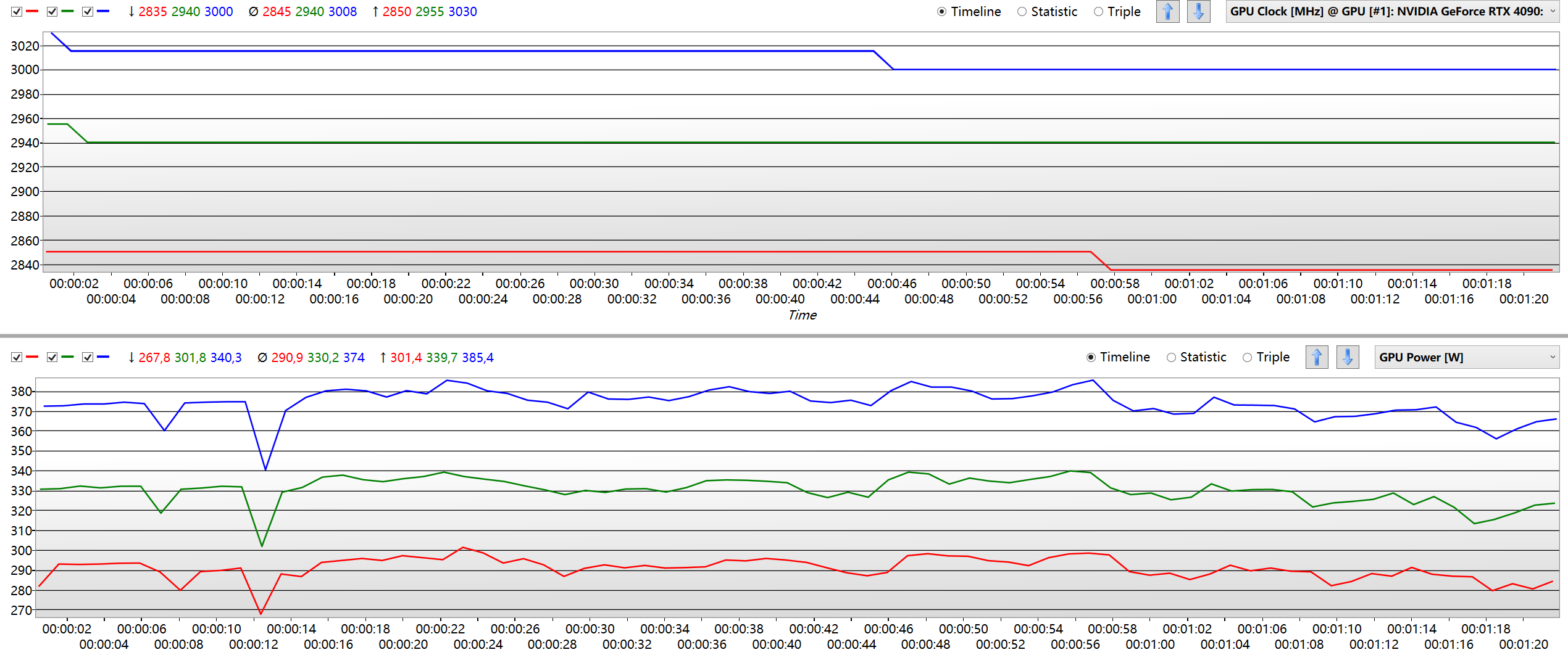 测试4090使用5档不同电压超频的2077帧率和功耗 NGA玩家社区