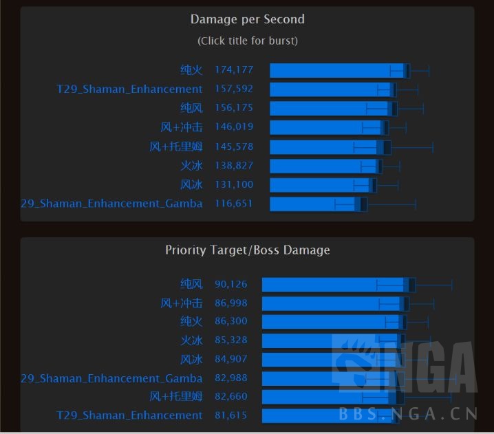 [增强PVE] 10.0 正式服增强萨基础指引 V1.0.3 (2023.01.08更新) NGA玩家社区