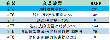[拉文霍德庄园出品]WLKC刺杀贼PVE基础指引(双12更新：P2内容) 178