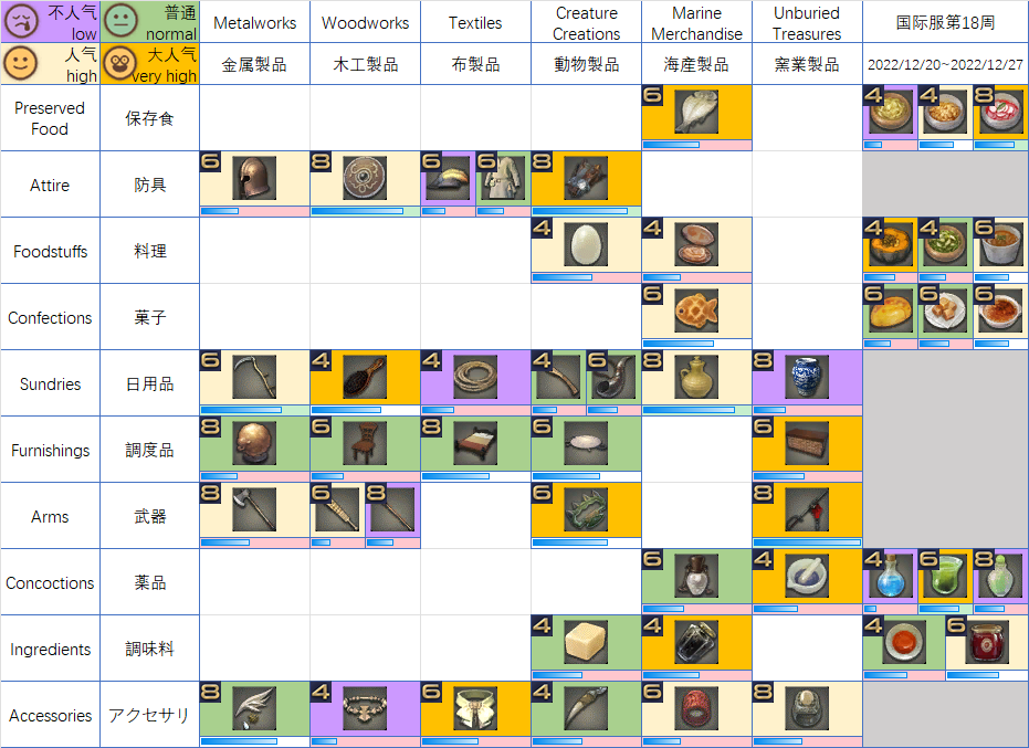 [攻略心得] 无人岛工坊12.20~1.3(含国服首周岛建特供)参考作业 178
