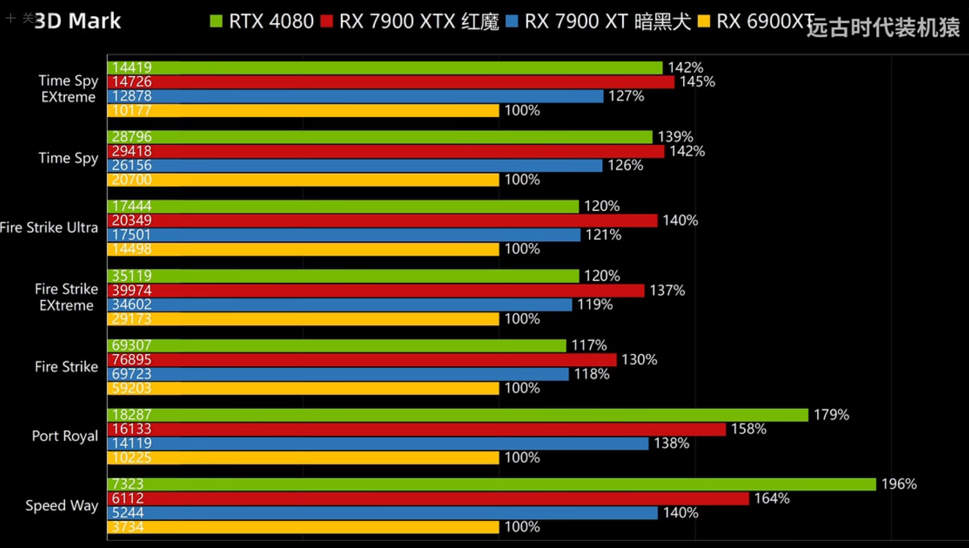 [硬件产品讨论] 都讨论xtx——关于那个xt啊，就那个7900xt，非常不推荐买了，发售在即amd主动对其负优化 NGA玩家社区