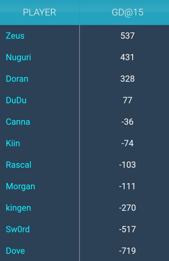 [联盟赛事] rich dove确定在lpl了 NGA玩家社区