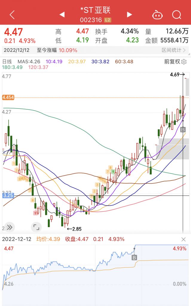 专注ST，成本23W，27W的时候曾发帖，要冲击100W，现在我宣布提前实现目标，下一个目标200W NGA玩家社区