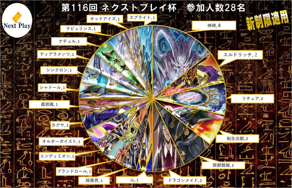 [战报]nextplay杯 第116回 (一月表) NGA玩家社区