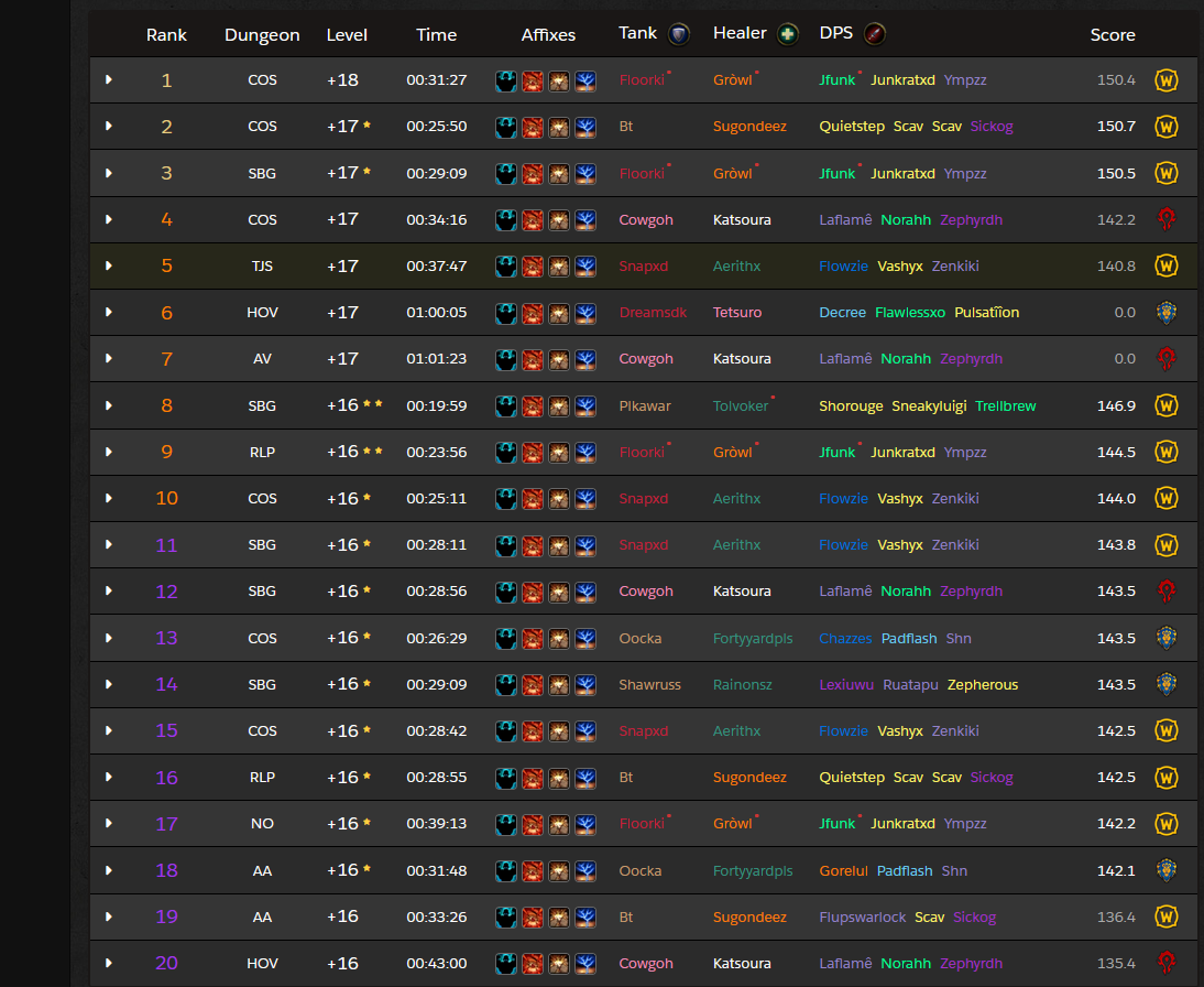 [PVE]感觉lr走远了，好像射击优势稍大一点 NGA玩家社区