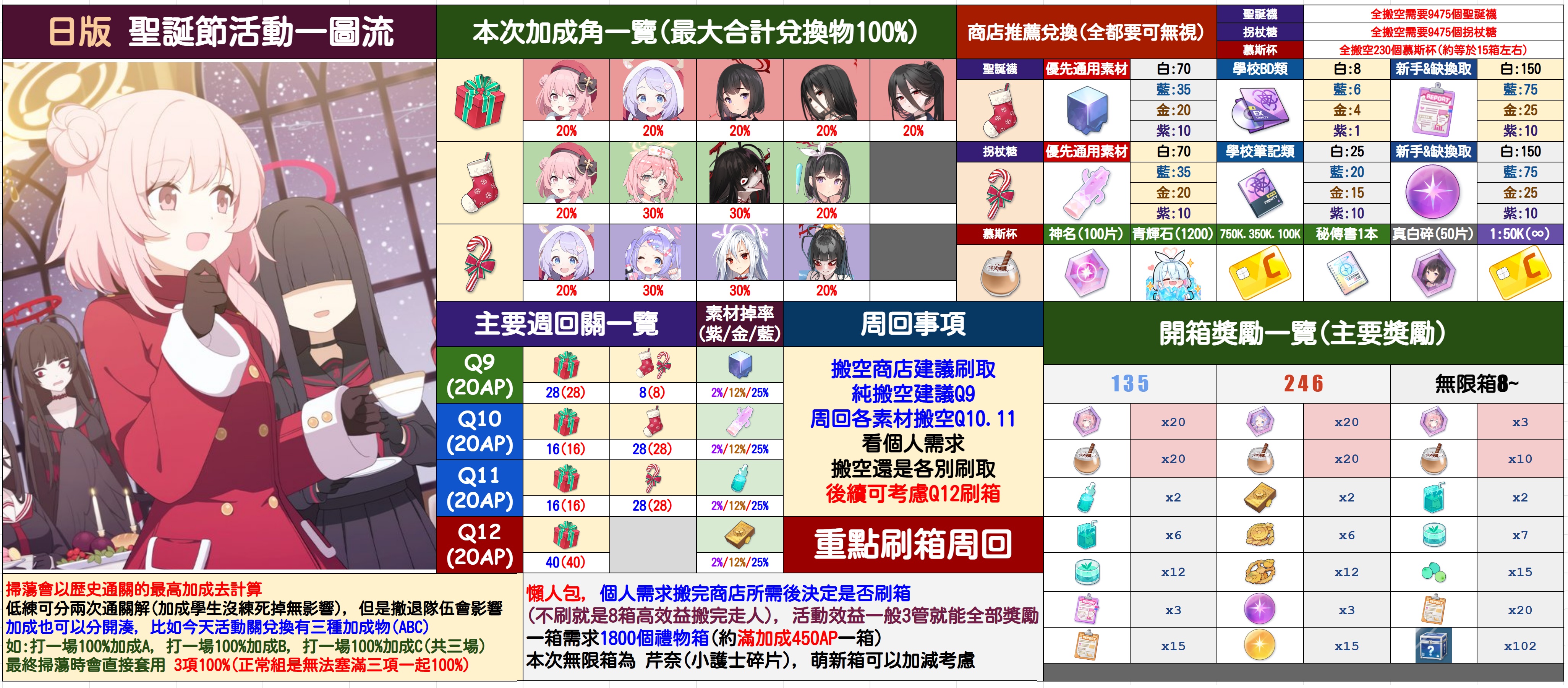 [日服] 在教堂度过的圣诞~来救护骑士团的礼物&~活动攻略(日版12/14 - 12/28) 178