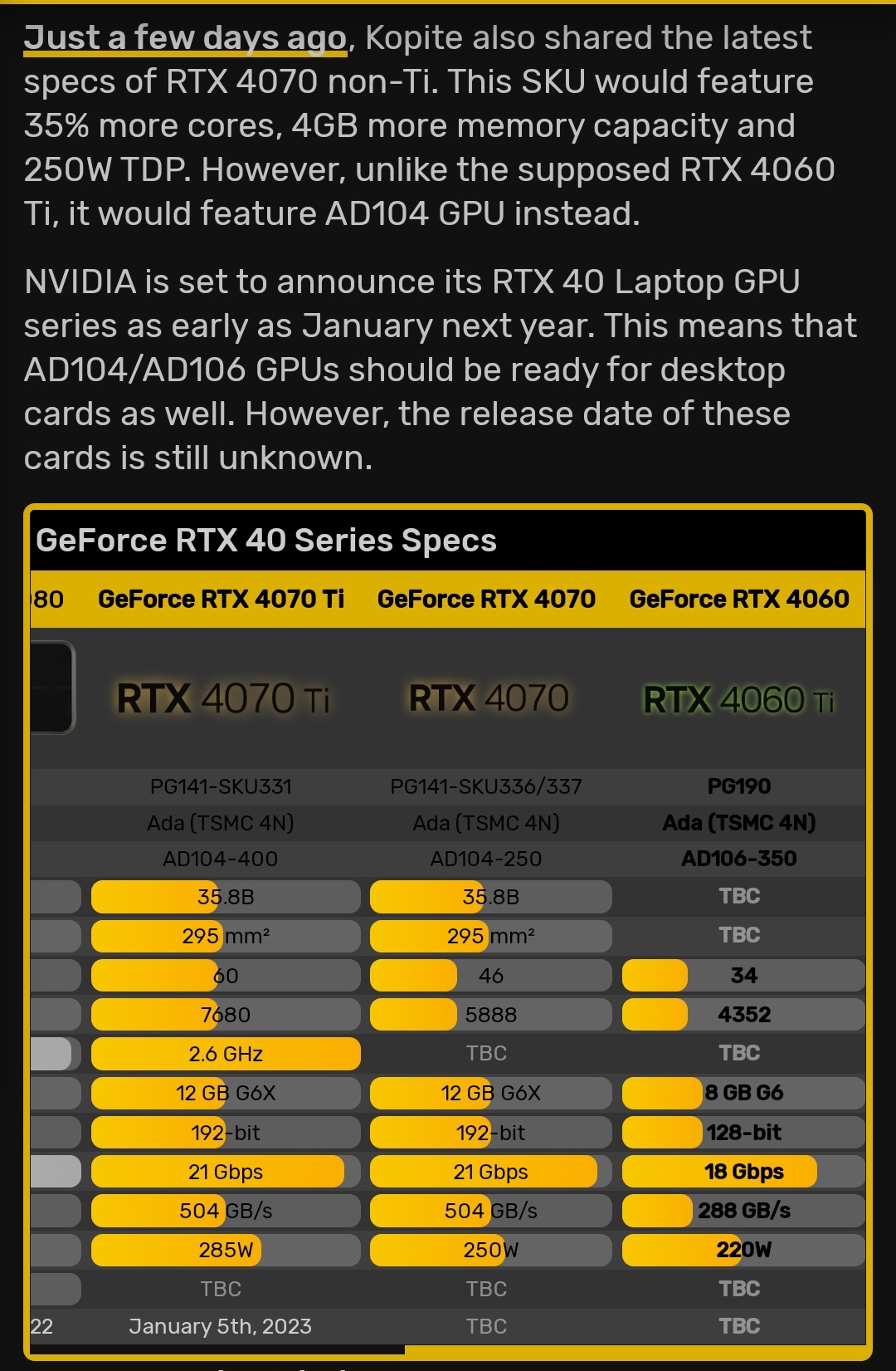 4070ti多少功耗有消息了吗？ NGA玩家社区