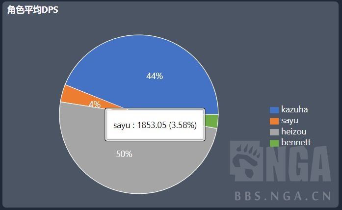 [数据讨论] 鹿珐万班 DPS55064，基于gcsim的DPS计算估计 178