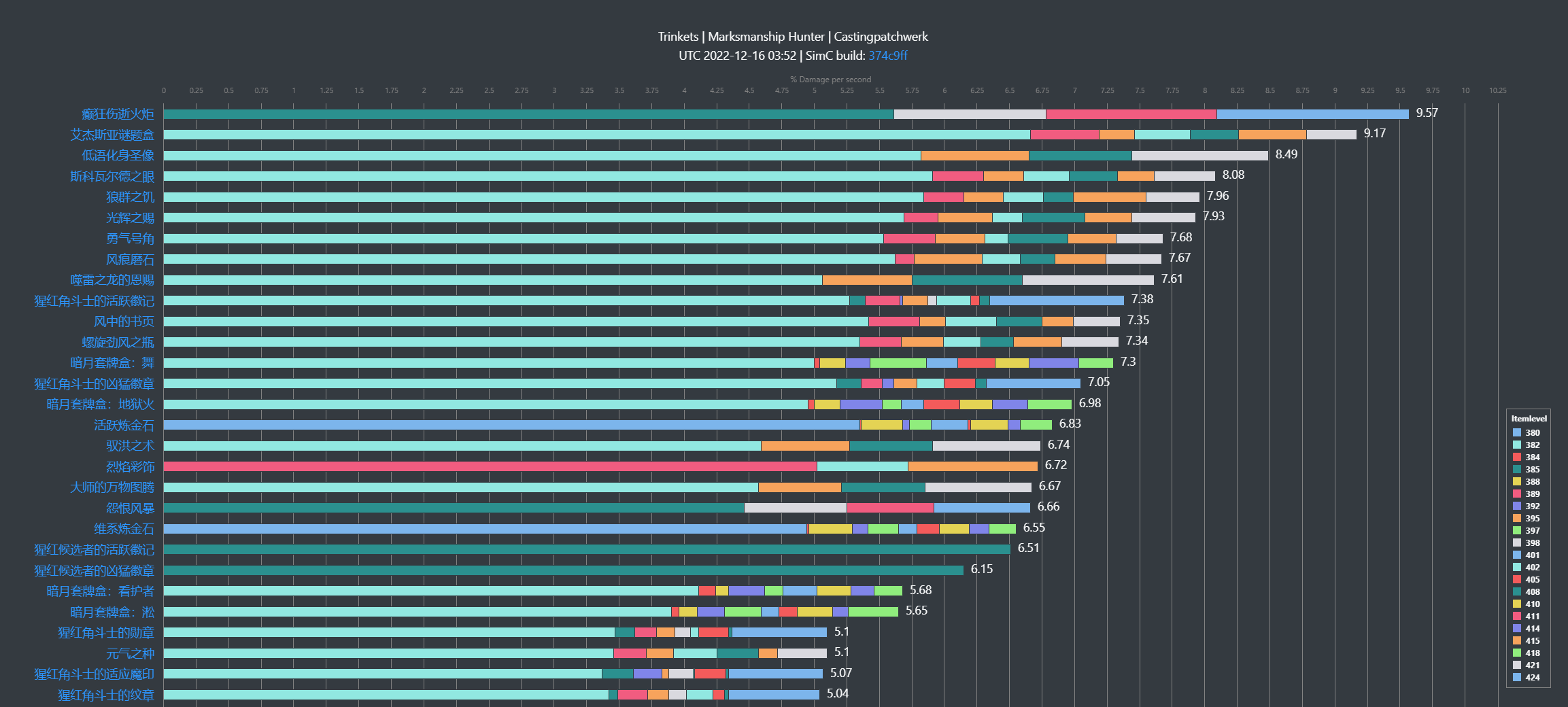 [射击] [PVE] [10.0] 射击猎基础指南(天赋推荐补充两种单体流派SIMC模拟、更新特效弓良性BUG提升量) NGA玩家社区