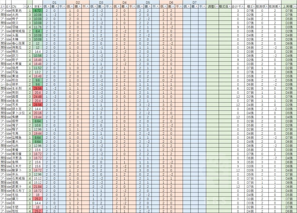 [无人岛炒股][excel游戏]无人岛工坊助手 NGA玩家社区