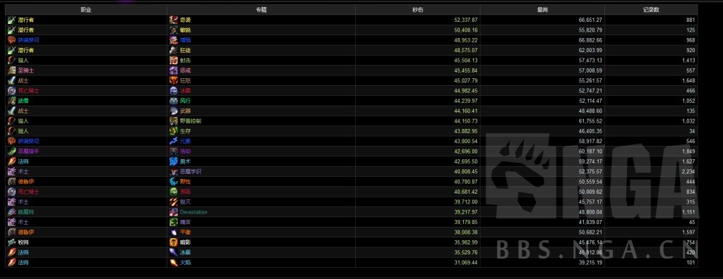 [暗影] [PVE] 12.17暗牧BUFF NGA玩家社区