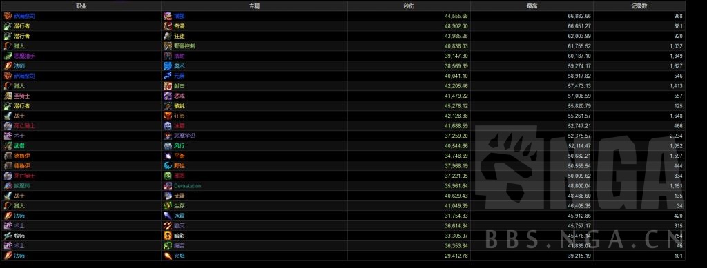[暗影] [PVE] 12.17暗牧BUFF NGA玩家社区