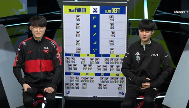 [外赛区赛事] Faker永恩单杀Deft亚索，LCK季前启航赛名单确定 NGA玩家社区