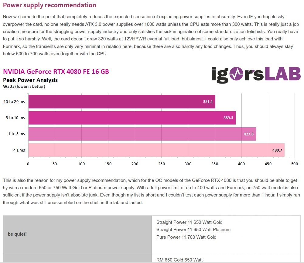 [装机配置讨论] 关于电源的问题之750W究竟能不能带4080？ 178