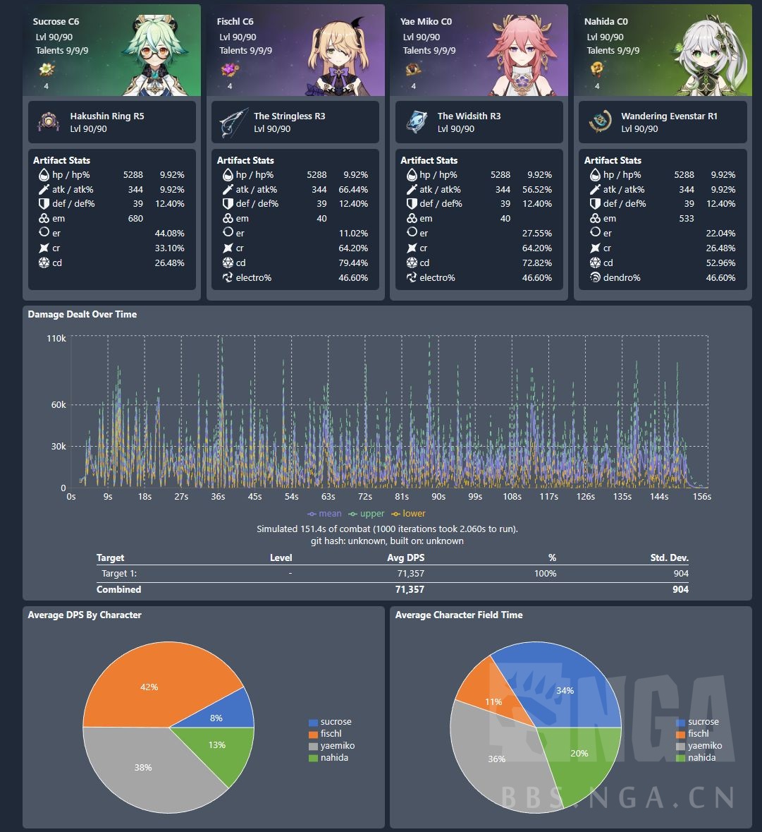 [心得交流] 分享一些GCSIM数据库上，八重的低配高DPS配队(7W+) 178