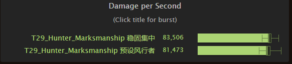 [射击] [PVE] [10.0] 射击猎基础指南(天赋推荐补充两种单体流派SIMC模拟、更新特效弓良性BUG提升量) NGA玩家社区