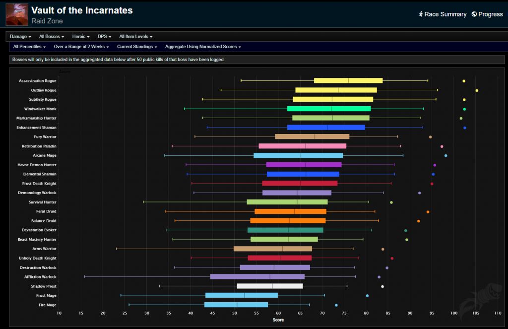 H团本各职业dps排行出来了 NGA玩家社区
