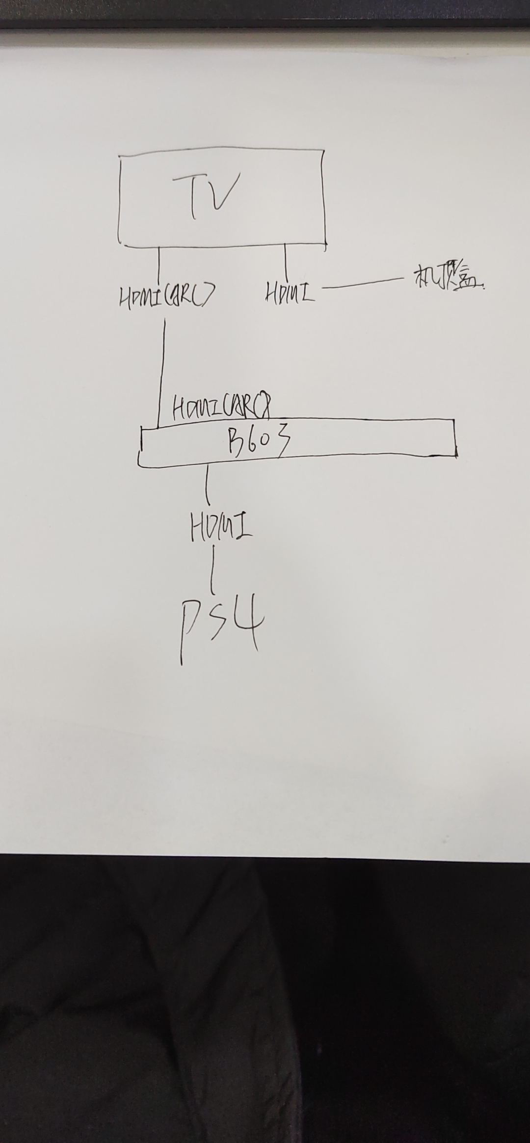 看中了飞利浦一款回音壁 有3个HDMI口 同时有PS4和PS5，就是不知道这3个口是怎么接的 NGA玩家社区