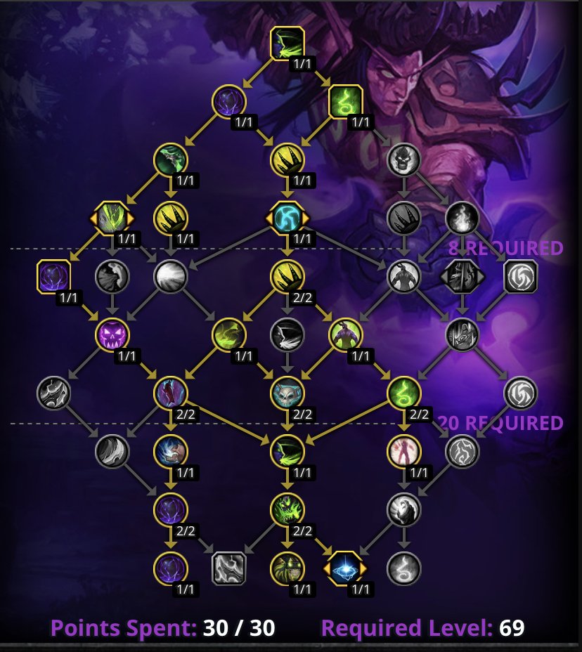 [复仇]IO上看到的dht天赋树 NGA玩家社区