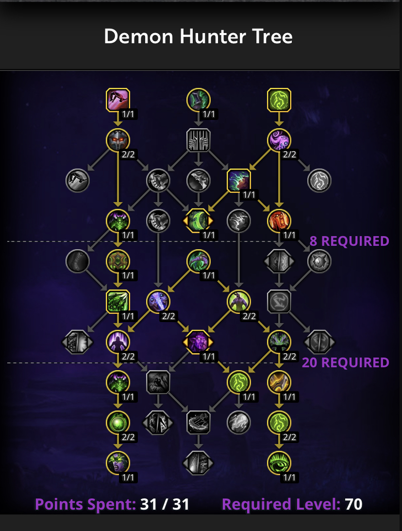 [复仇]IO上看到的dht天赋树 NGA玩家社区