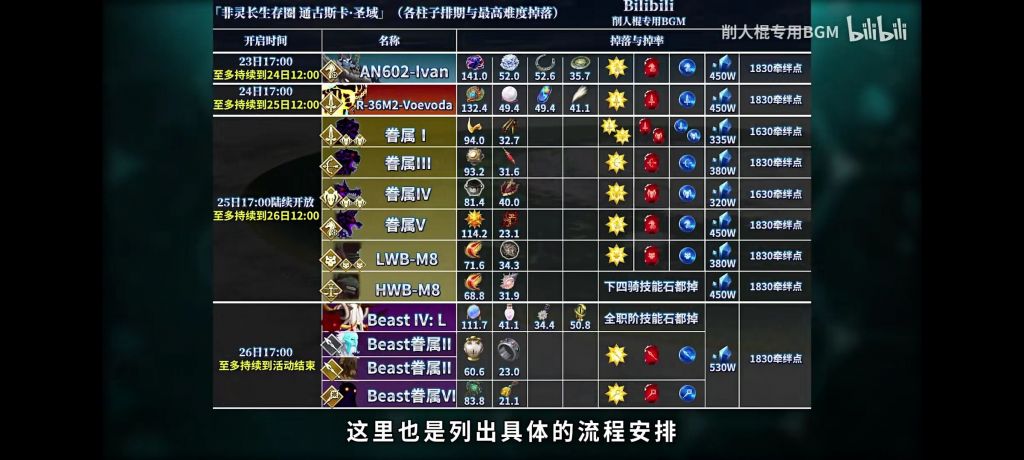 bgo弃坑两年回归一些问题求教 NGA玩家社区