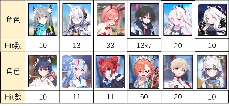 [国际服] 关于备战ins寿司 NGA玩家社区