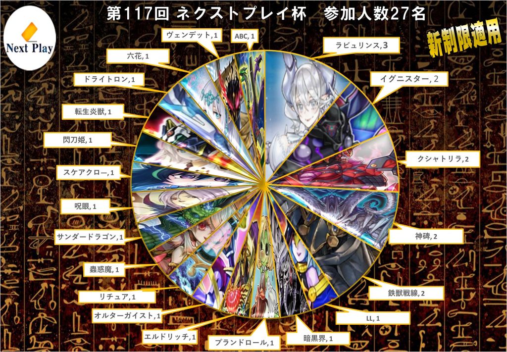 [战报] nextplay杯 第117回 (一月表) NGA玩家社区