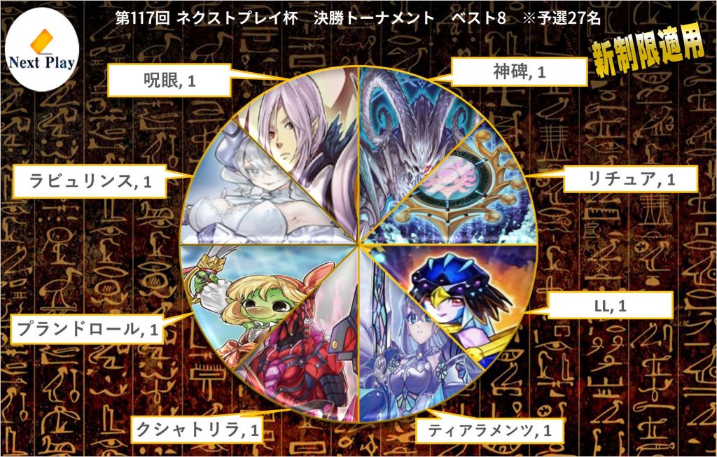 [战报] nextplay杯 第117回 (一月表) NGA玩家社区