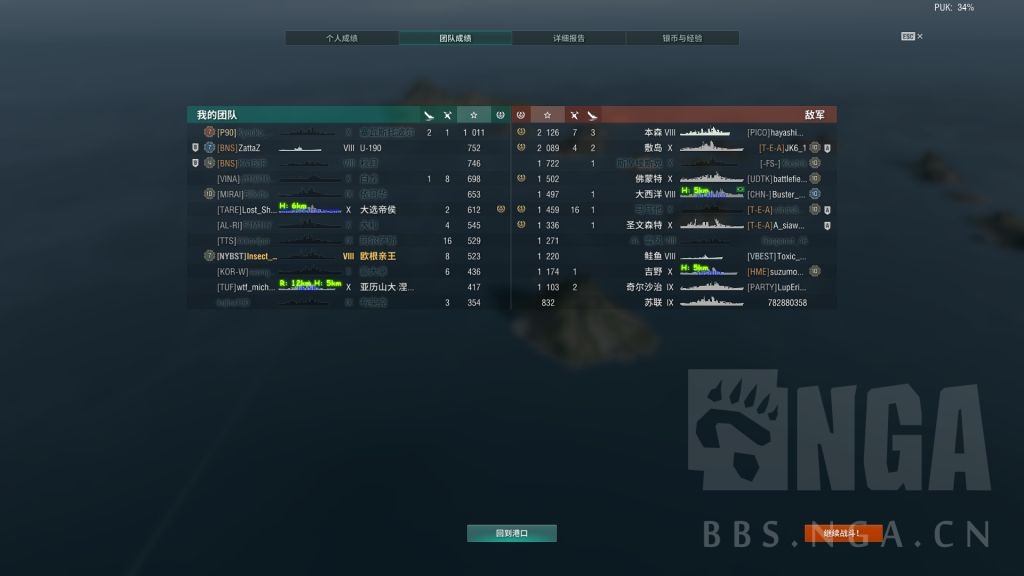 一局场均高达3300 NGA玩家社区