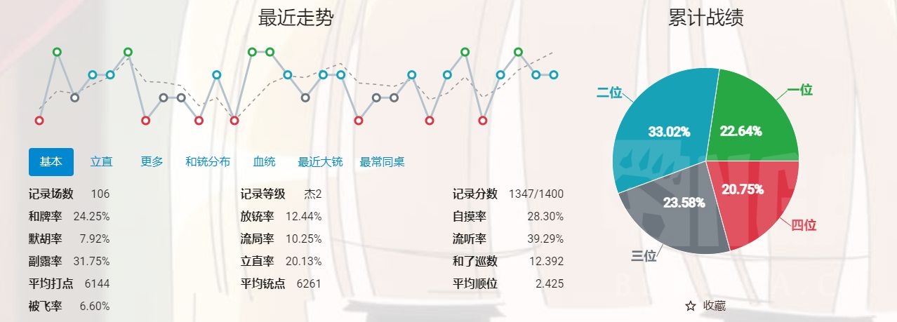 [提问] 有老哥能帮我分析下数据吗？ NGA玩家社区