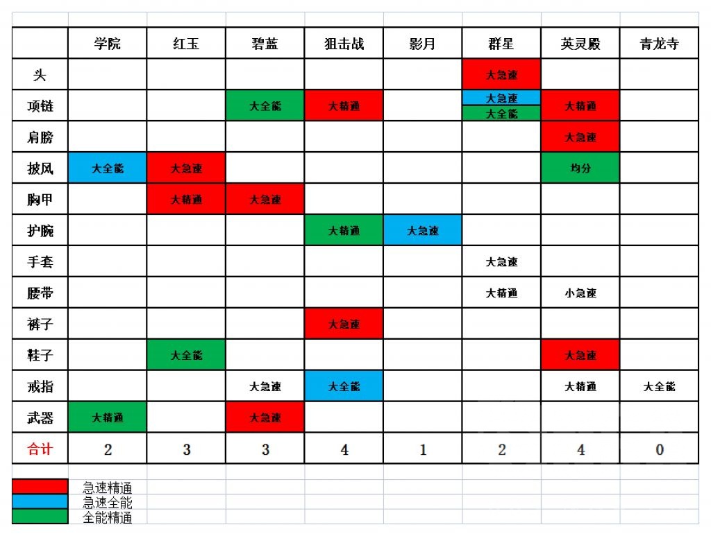 [鲜血Tank] 统计了一下大秘境DKT的掉落 NGA玩家社区