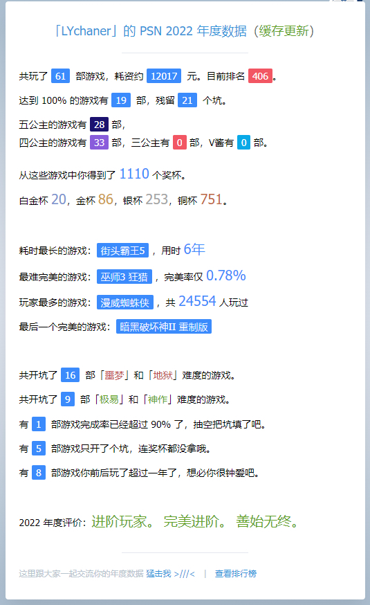 P9可以看22年psn账号年度汇总 NGA玩家社区