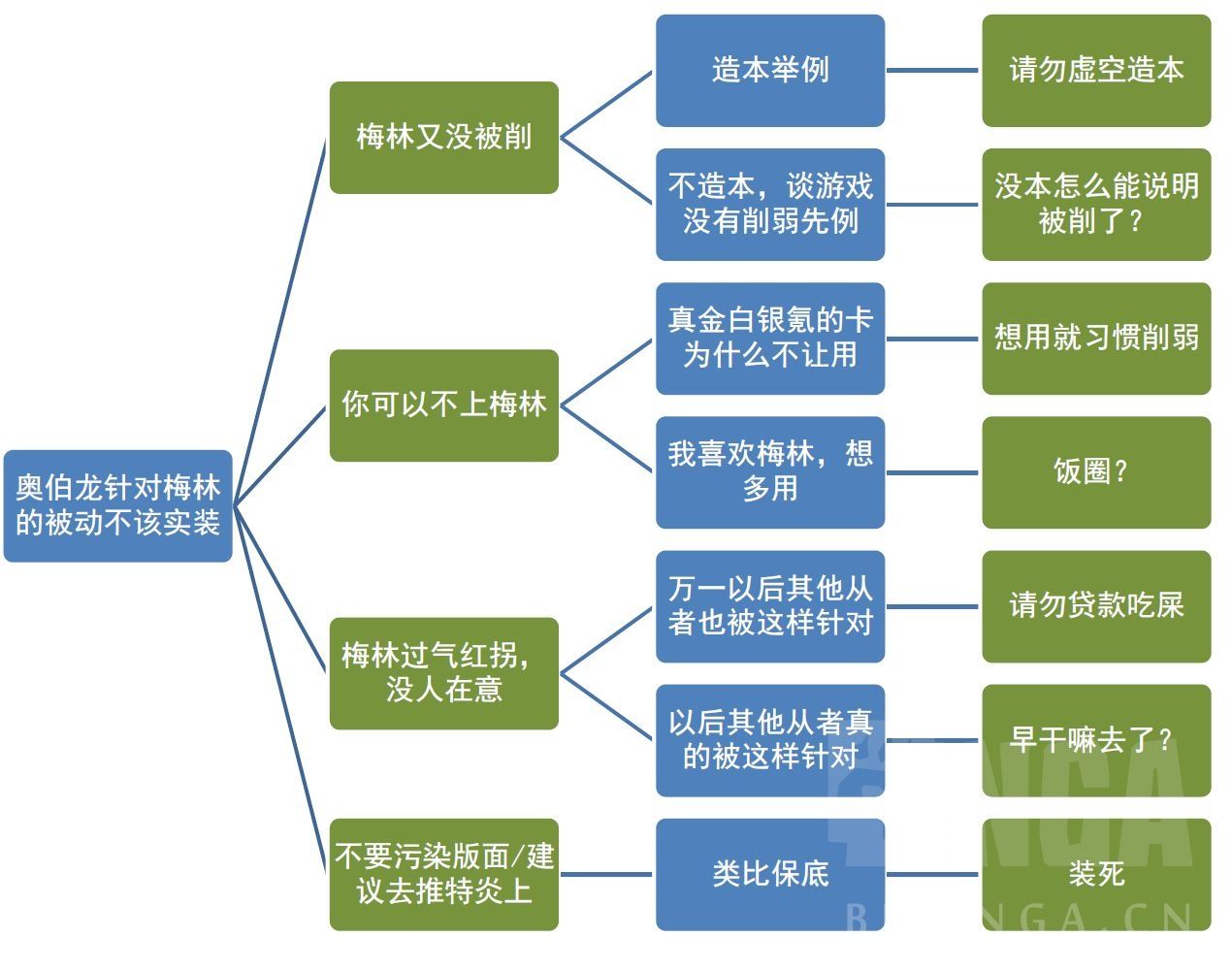 [国服活动氵]国服是不是有buff miss掉的bug NGA玩家社区