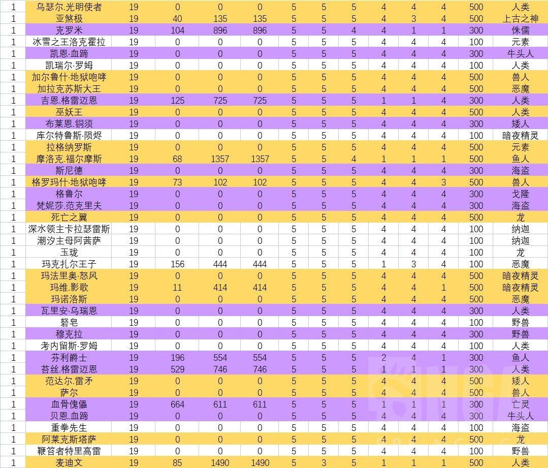 [PvE攻略] 关服前的坐牢福利！佣兵硬币计算器更新v2.0.0 NGA玩家社区