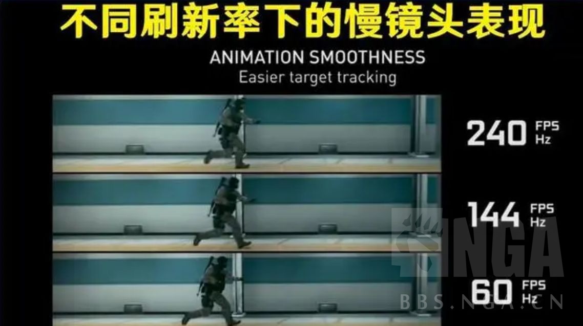 4k60和4k144日常使用区别大吗，分别对应什么显卡 NGA玩家社区