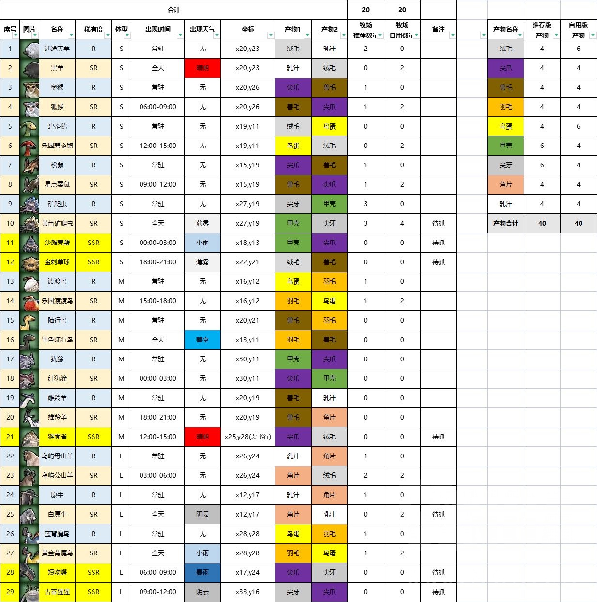 [攻略心得] [无人岛] FF14无人岛开拓材料表V2.0(内含excel附件，需要自取) NGA玩家社区