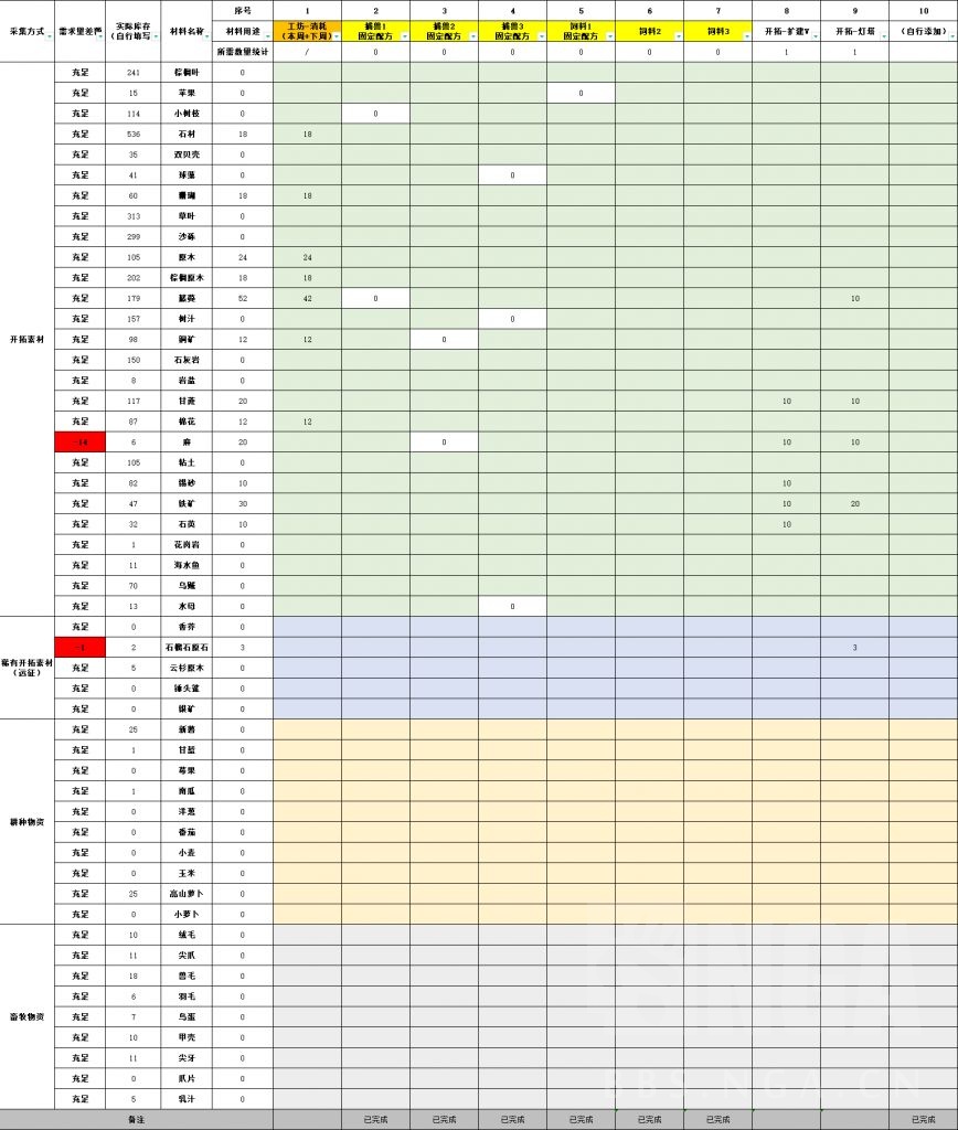 [攻略心得] [无人岛] FF14无人岛开拓材料表V2.0(内含excel附件，需要自取) NGA玩家社区
